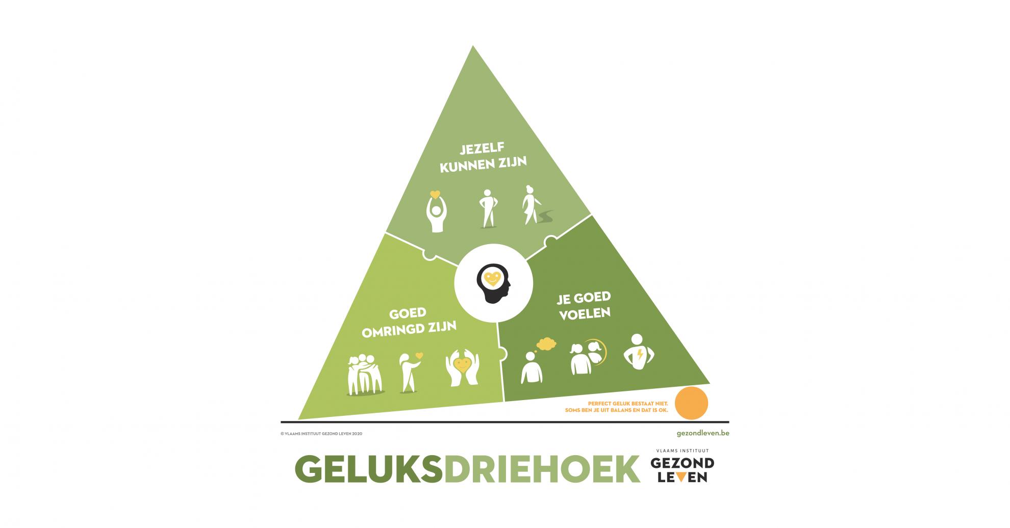 Vlaams Instituut Gezond Leven lanceert de geluksdriehoek | VVKP Vlaams Instituut Gezond Leven lanceert de geluksdriehoek | VVKP